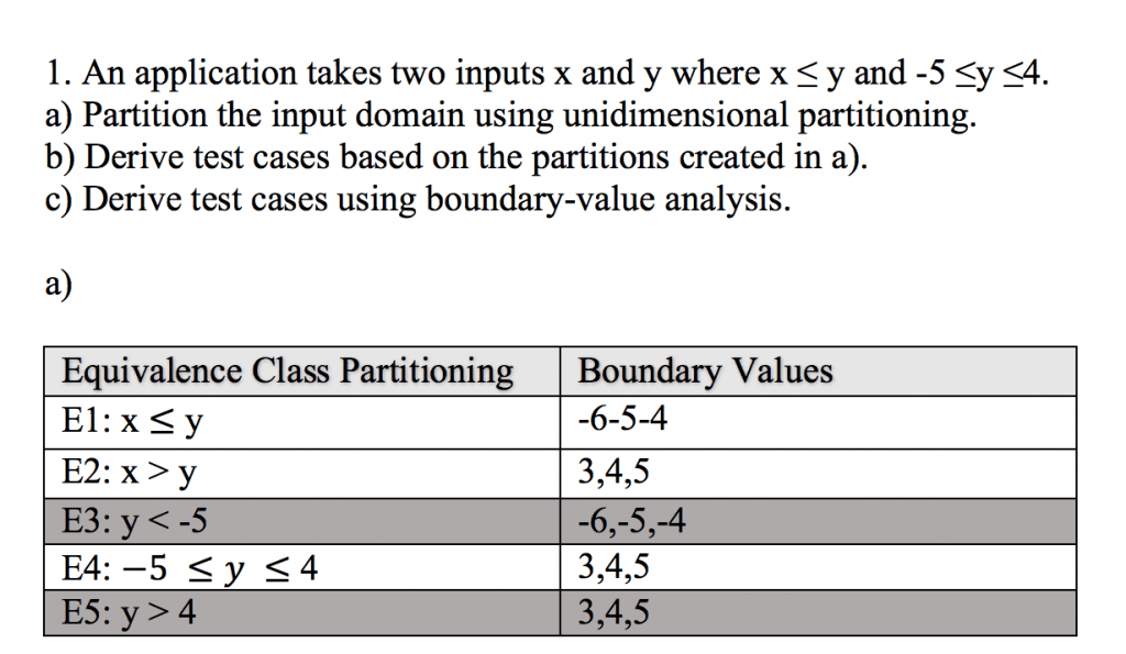 Equivalence Class Partitioning and Boundary Value Analysis Example ... Equivalence Class Partitioning and Boundary Value Analysis Example ...