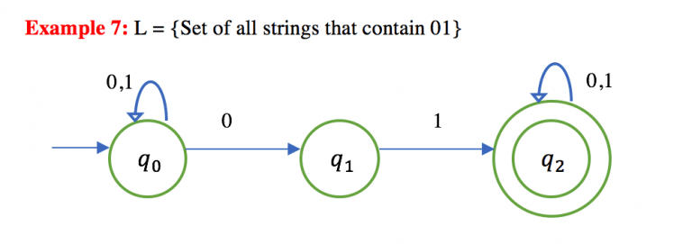 Example of Non-Deterministic Finite Automata (NFA) – 7 – Selman ALPDÜNDAR Example of Non-Deterministic Finite Automata (NFA) – 7 – Selman ALPDÜNDAR
