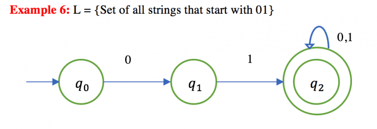 Non-Deterministic Finite Automata Example – Selman ALPDÜNDAR Non-Deterministic Finite Automata Example – Selman ALPDÜNDAR