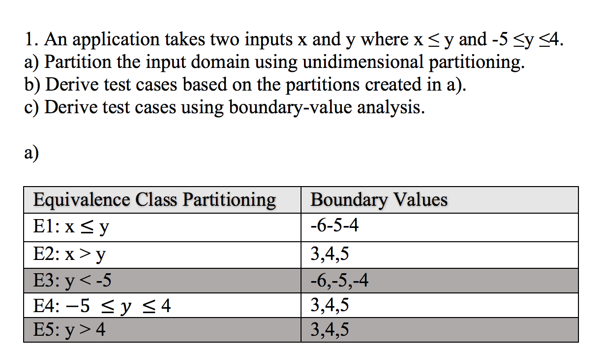 Equivalence Class Partitioning And Boundary Value Analysis Example