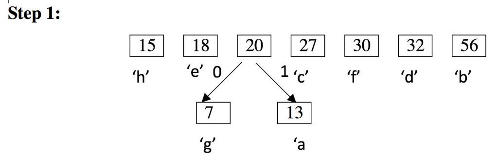 Creating Huffman Tree and Huffman Code – Selman ALPDÜNDAR