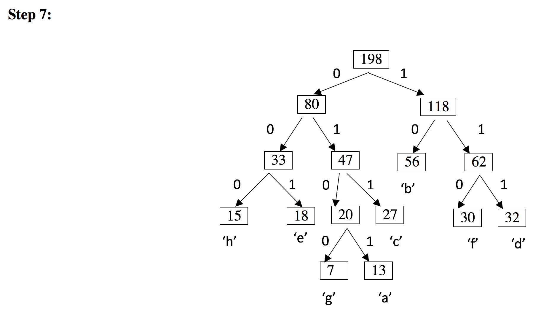 Creating Huffman Tree And Huffman Code Selman AlpdÜndar