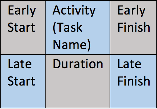 Network Diagram – Selman ALPDÜNDAR Network Diagram – Selman ALPDÜNDAR