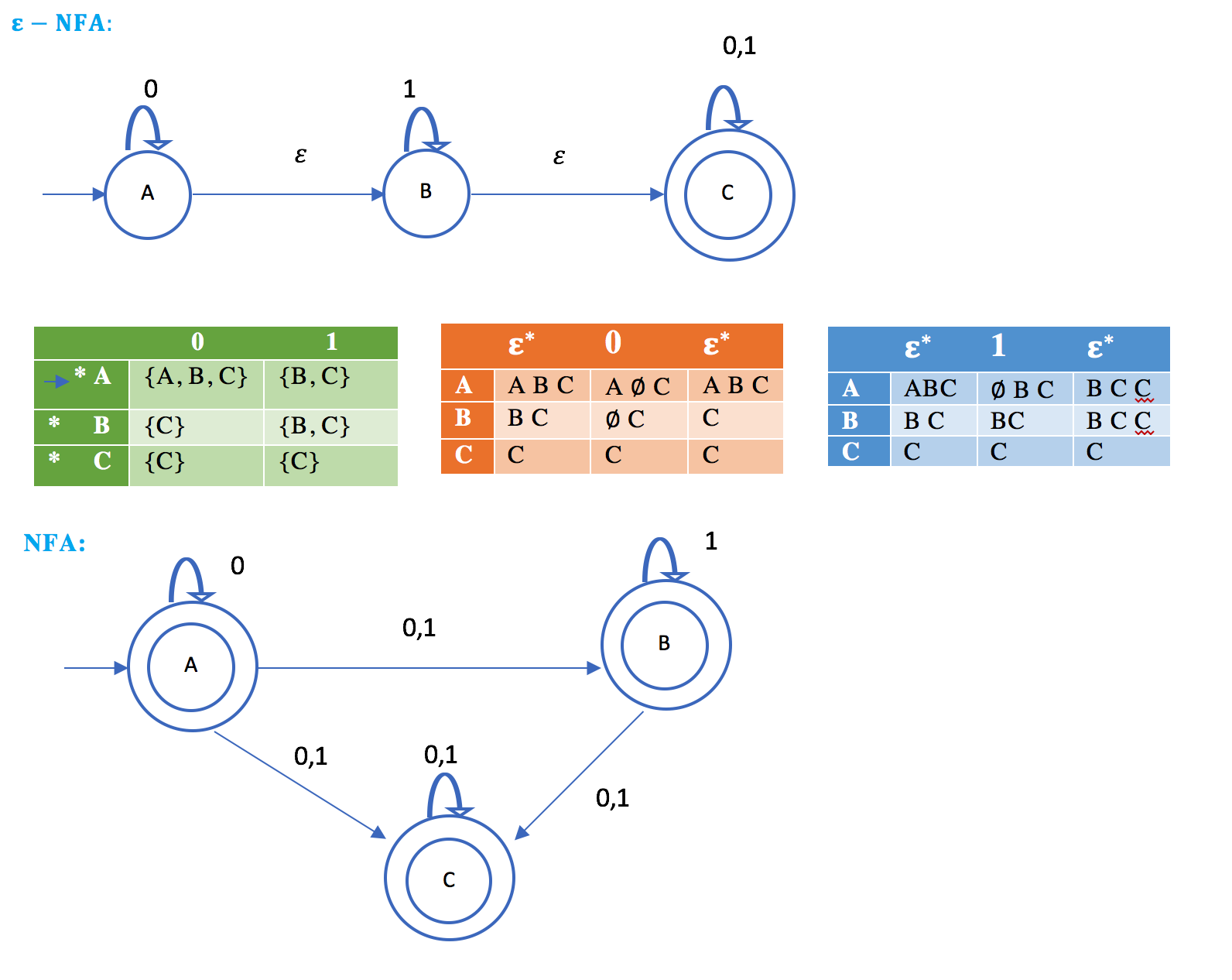 Theory of Computation – Selman ALPDÜNDAR Theory of Computation – Selman ALPDÜNDAR